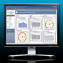 Asset Performance Management