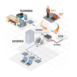 Avaya Session Border Controller for Enterprise