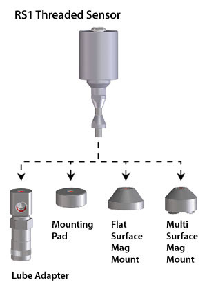 RS1 Threaded Sensor